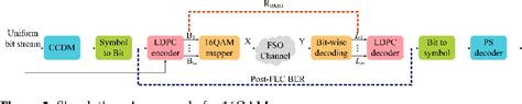 Figure 1 From Design And Performance Analysis Of Probabilistically