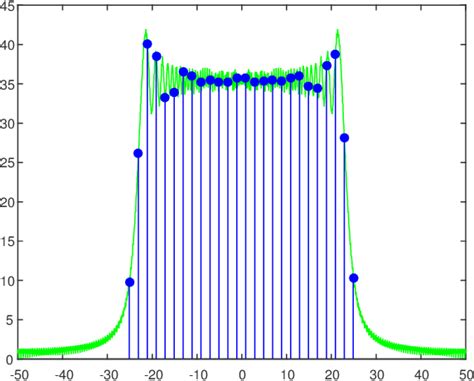 Pulse Density Modulation Semantic Scholar