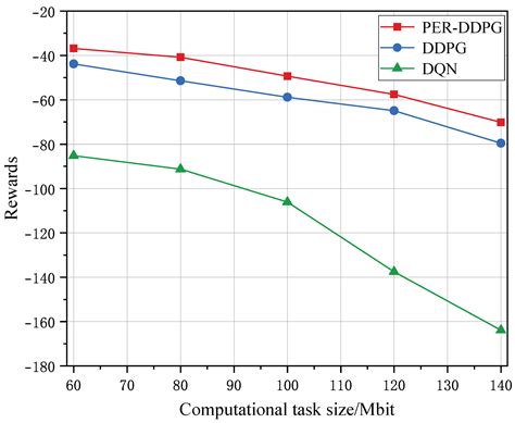 Task Offloading Strategy For Uav Assisted Mobile Edge Computing With Covert Transmission
