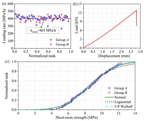 Polymers Special Issue Advance In Functional Lignocellulosic Materials