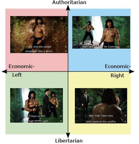 Rewatched John Wick Vs Rambo Vs Mcclane Here Are Rambos Quotes From