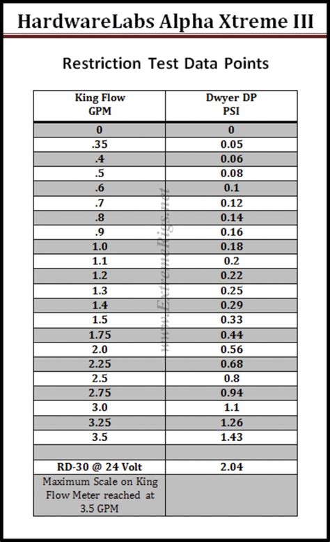 Alpha3 ExtremeRigs Net