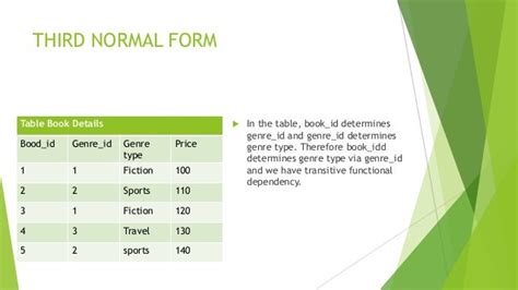 Normalization In Dbms