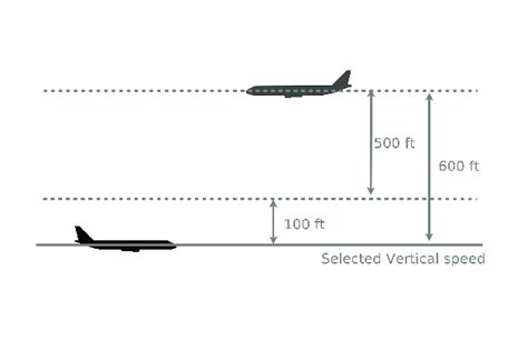3 Conflict Solved Criterion For T1 Download Scientific Diagram