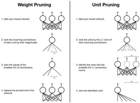 Ai Deeplearning Machinelearning Datascience Mike Tamir Phd
