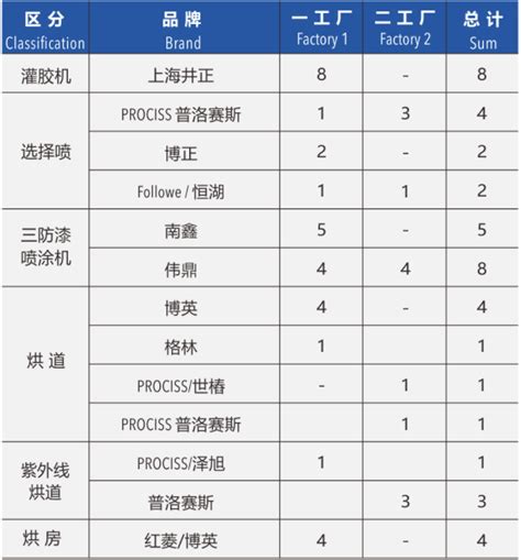 制造中心 杭州益川电子有限公司
