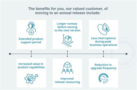 Syspro 8 Upgrade Request Nexsys Erp