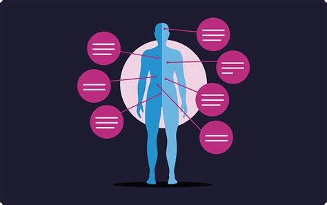 The Ultimate Guide To Understanding A Body Map Template