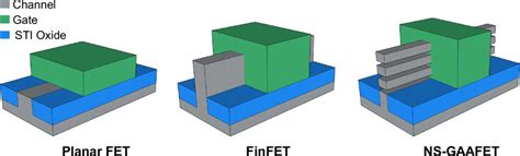 The Evolution Of Device Structures Schematic Diagrams Depicting The