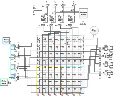 8 Non Adaptive Reconfiguration Architecture And Implementation Showing Download Scientific