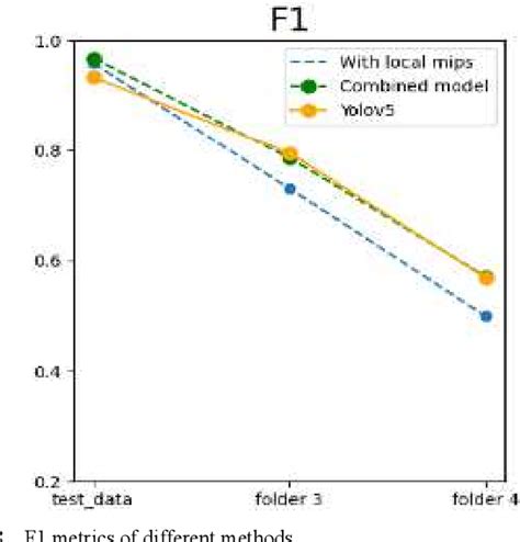 Figure 1 From Automatic Colony Counter Using Computer Vision And Artificial Intelligence