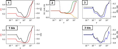 SVM Classifier Selection Results Using Proposal 2 On The Synthetic GMM
