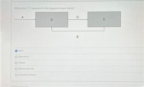Solved What Does C Represent In The Diagram Shown Chegg Com