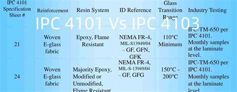 Whats The Difference Ipc 4101 Vs Ipc 4103 Raypcb