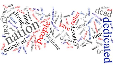 Military Language Wordle Wordle Bft