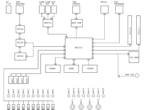 DK CYCII C NES Reference Design Field Programmable Gate Array Arrow Com