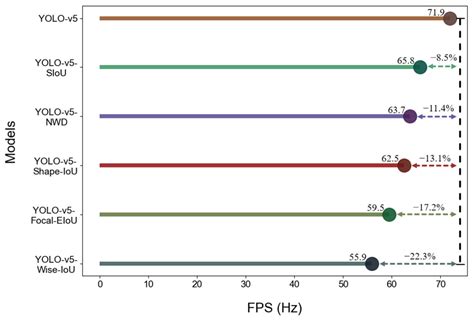 Enhancing Yolov5 Performance For Small Scale Corrosion Detection In