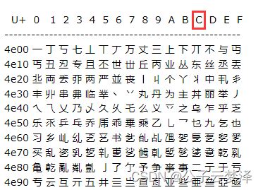 使用Unicode编码输出自己的名字 输出名字的每个字的unicode编码 CSDN博客