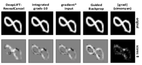 Explainable Neural Networks: Recent Advancements, Part 3 | by G Roshan Lal | TDS Archive | Medium