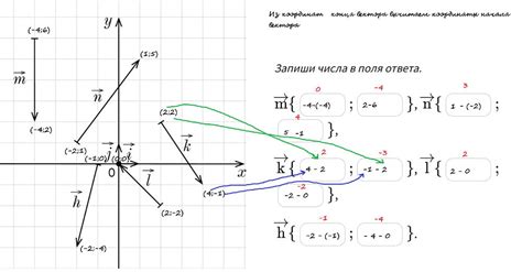 9 класс геометрия Определить координаты векторов изображенных на рисунке