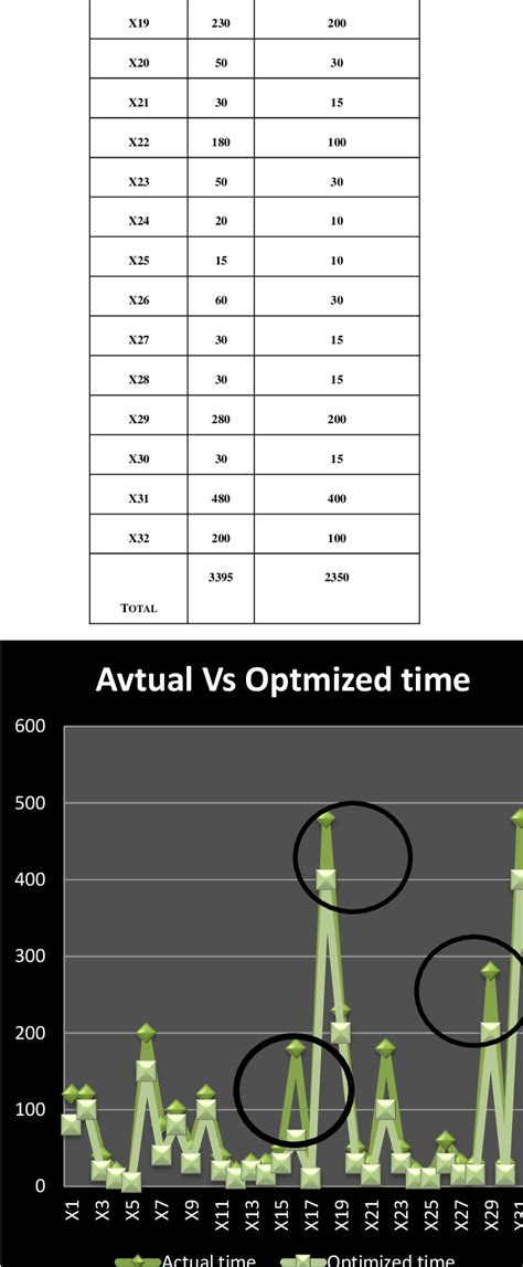 Table I From Modeling Of Multi Objective Process Plan Its Optimization