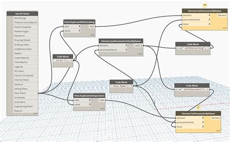 Duplicate View Dynamo