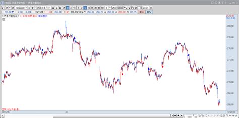 Kospi 선물 단기중기장기 Trading Signal Chart 선옵토론실 선물옵션 팍스넷 증권포털
