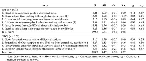 Table 1 From Validity Of The Brief Resilience Scale And Brief Resilient Coping Scale In A