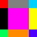C Multiple Textures On One Polygon OpenGL Stack Overflow