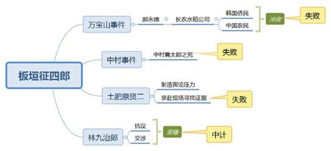 九一八事變背後，是日本多次精心策劃布下的局 每日頭條