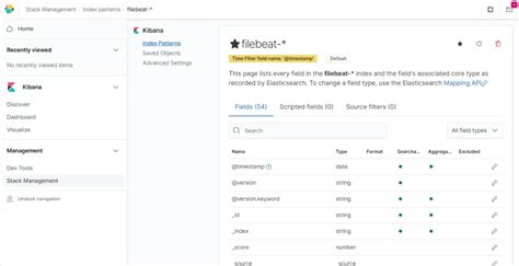 How To Setup ELK Stack On Debian 9 Debian 8 ITzGeek