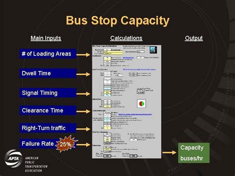 Intermodal Operations Planning Workshop Bus Stop Bus