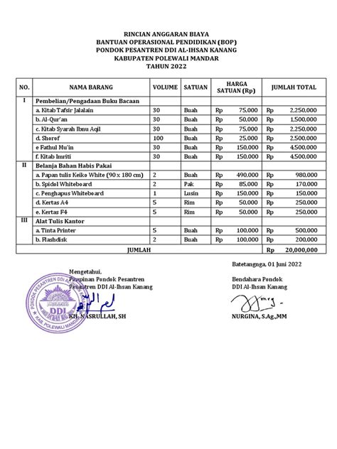 Rincian Anggaran Biaya Pdf