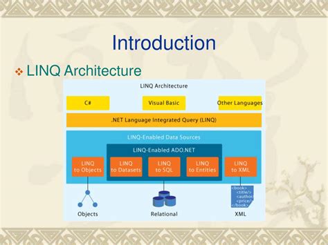Ppt Linq Powerpoint Presentation Free Download Id4236073