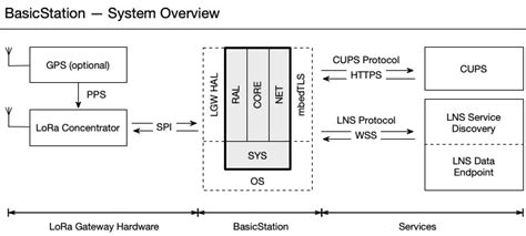 Product Of The Week MultiTech QuickStart AWS IoT Core For LoRaWAN Embedded Computing Design