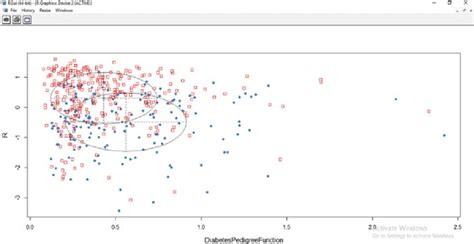 Clustering Method Applied To The Above Plot Download Scientific Diagram
