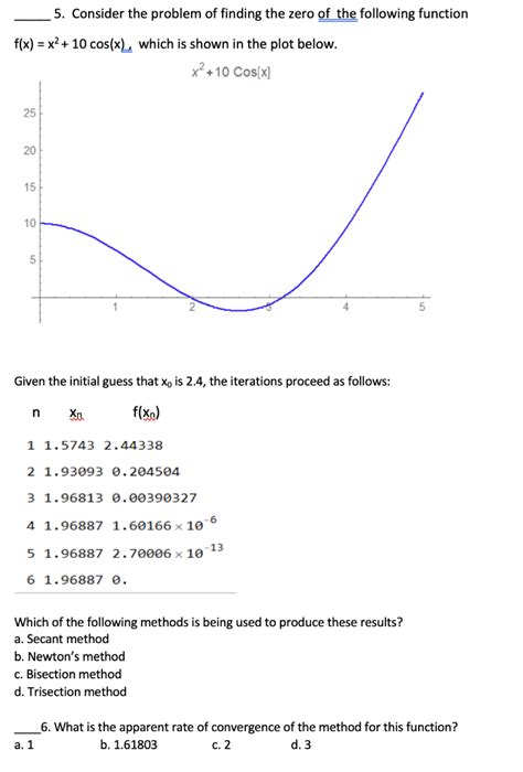 Solved 5 Consider The Problem Of Finding The Zero Of The Chegg Com
