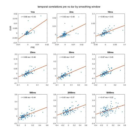 Figure Supplement 3 A Single Example Of Spatial Cross Correlation Download Scientific Diagram