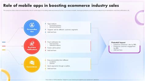 role of mobile apps in boosting ecommerce industry sales ppt powerpoint