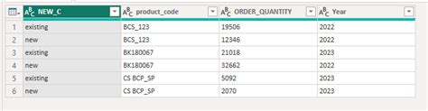 Solved How To Calculate Sum Over By Partitioning Rows In