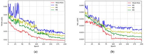 yolo rsa a multiscale ship detection algorithm based on optical remote
