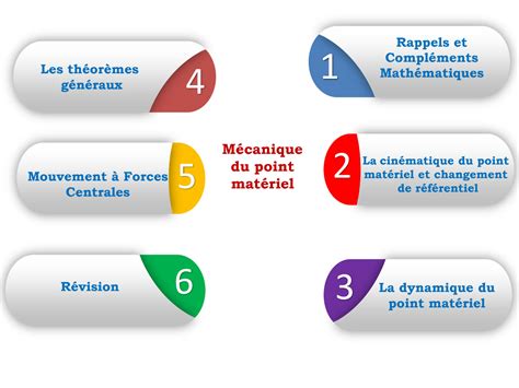 SOLUTION Chapitre 1 Rappels Et Compl Ments Studypool