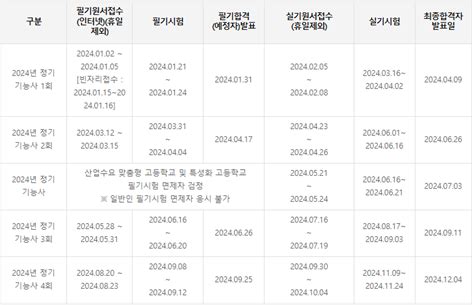 2024년 화훼장식기능사 실기 시험일정 준비물 학원 알아보기 네이버 블로그