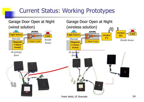 Ppt First Results With Eblocks Embedded Systems Building Blocks Powerpoint Presentation Id