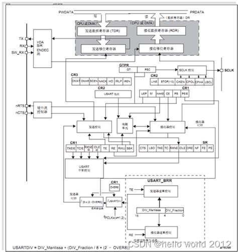 第七步：stm32f4 Uartuart4 Csdn博客