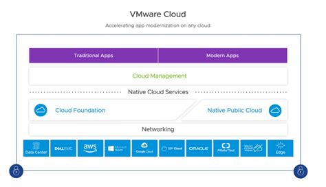 Cheap Original Vmware ESXI Vmware Vsphere Standard License Software
