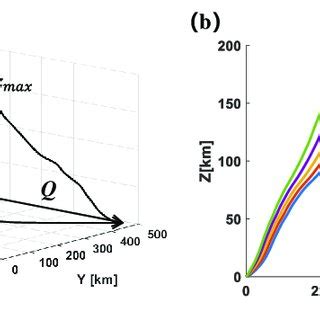 (a) Propagation trajectory of the tau-p model in a phase loop. R ...