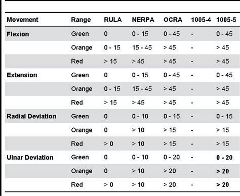 Figure 1 From Novel Ergonomic Postural Assessment Method Nerpa Using Product Process Computer