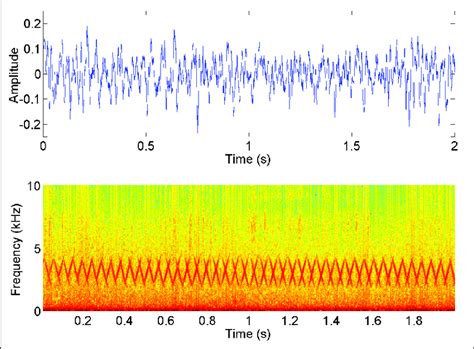 19 Sound Wave And Spectrogram Of An In Flight Sound Recording