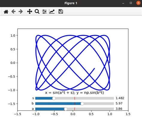 interactive lissajous curves with matplotlib